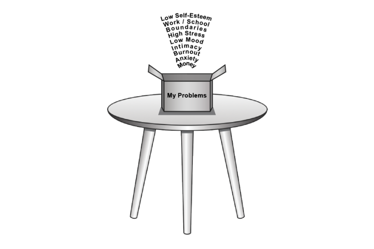 Putting Your Problems on the Table