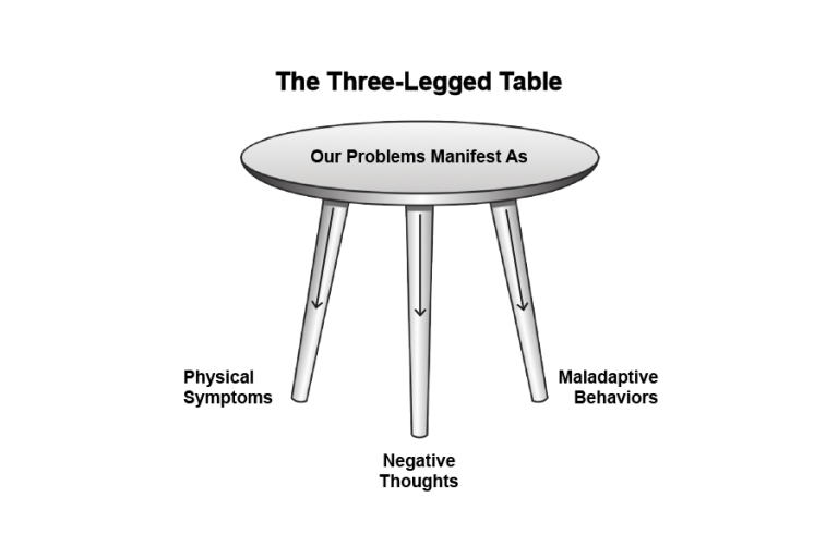 Putting Your Problems on the Table